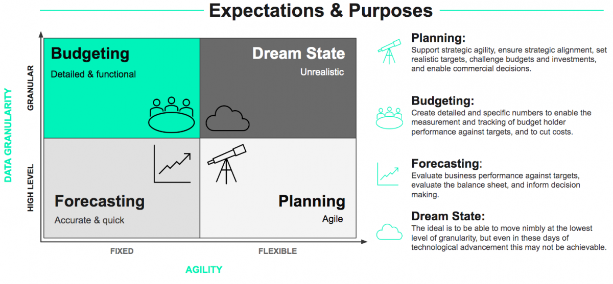 Now Is The Time To Reimagine Planning Budgeting And Forecasting Now Is The Time To Reimagine Planning Budgeting And Forecasting